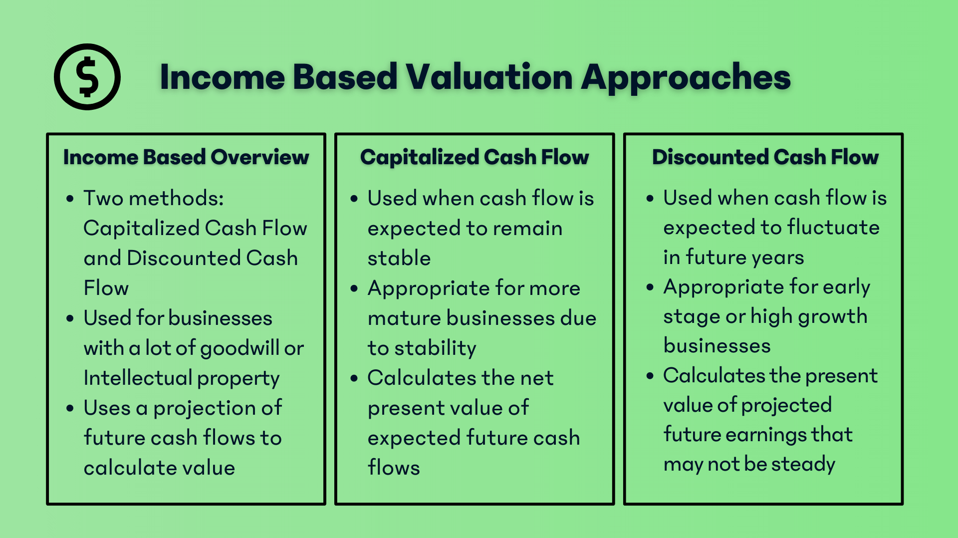 Complete Guide to Business Valuations in Canada | Avalon Accounting